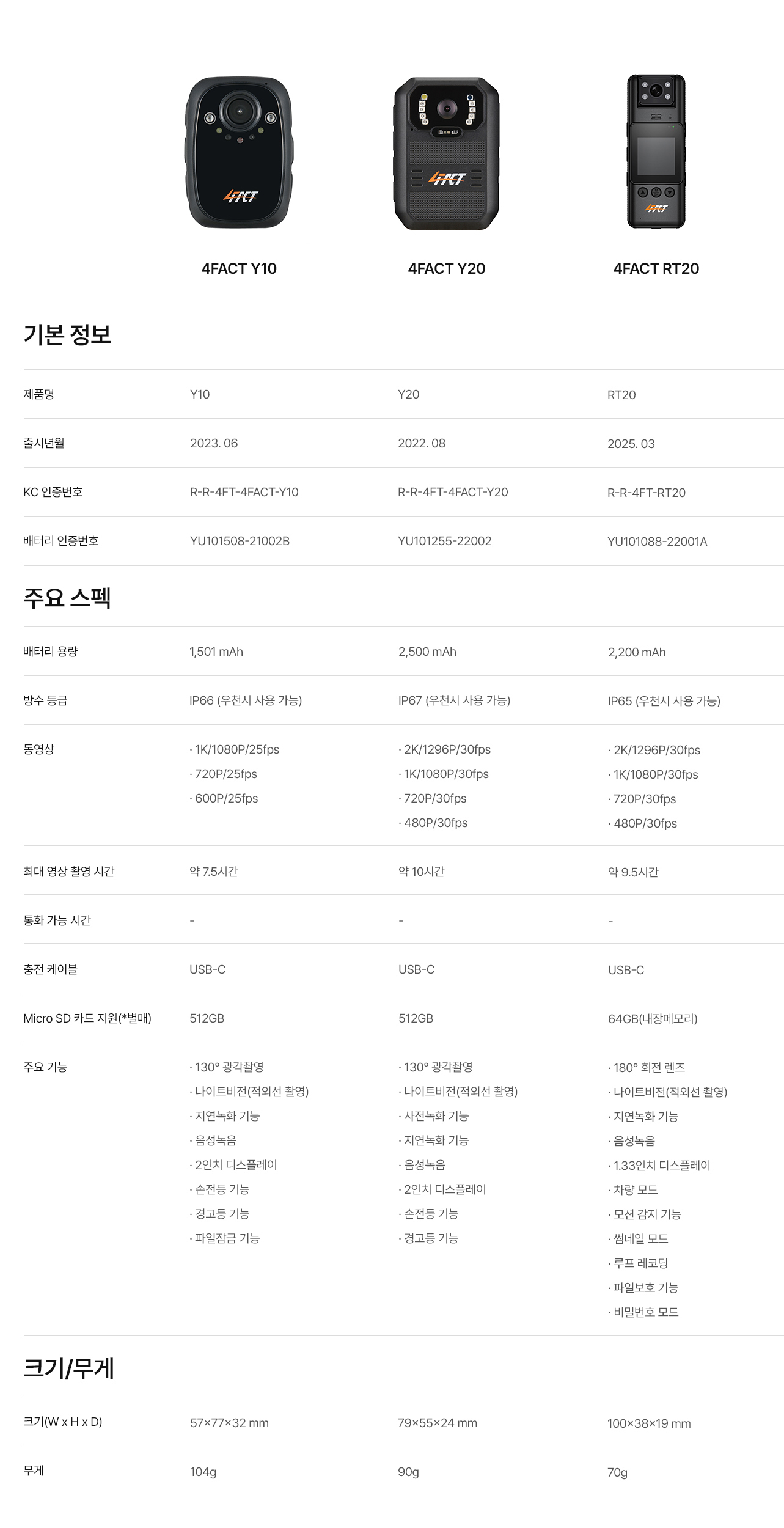 4FACT(포팩트) RT20 포팩트 바디캠 : 바이크의 모든것! 바이크옥션