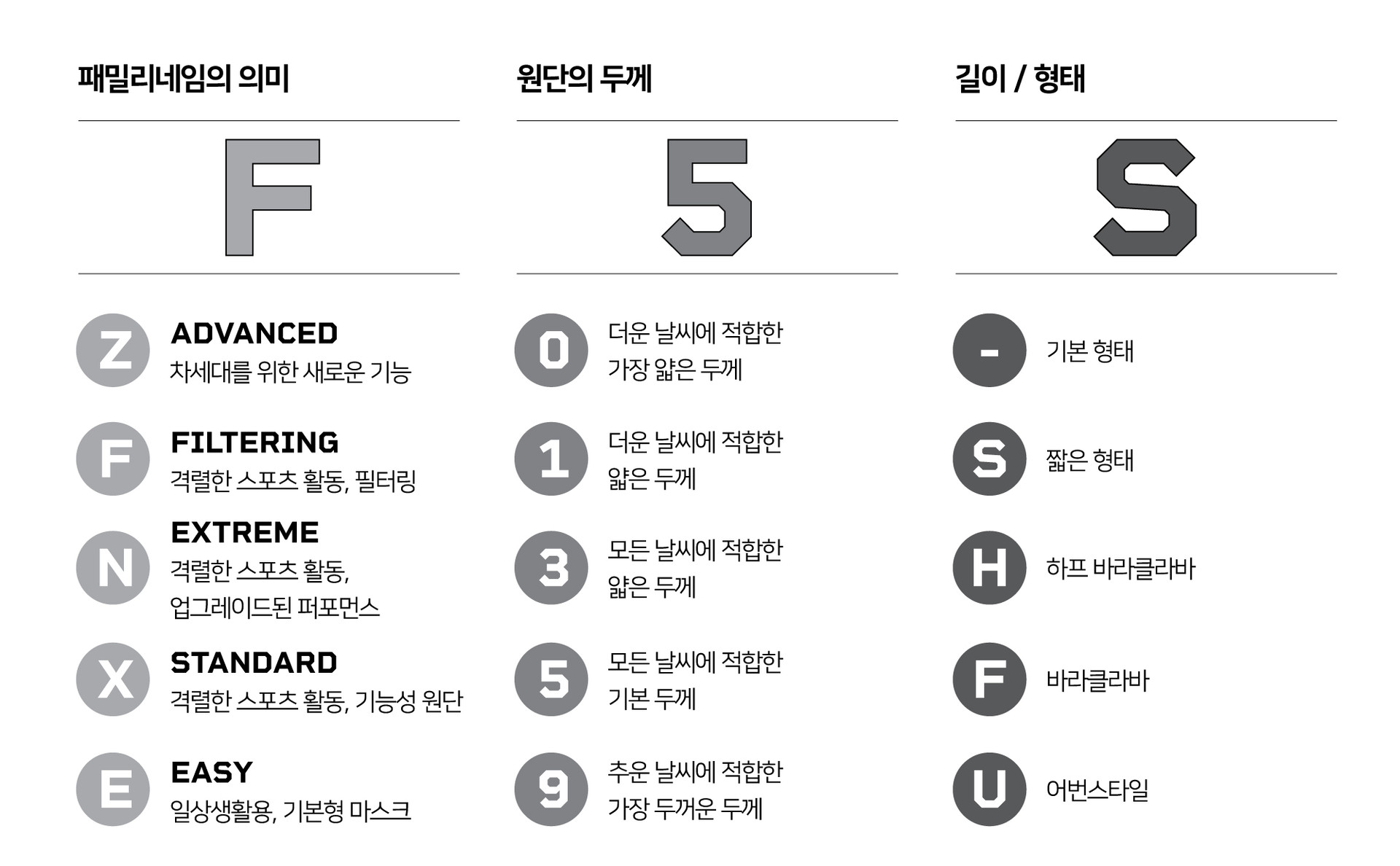 NAROO(나루) N7F 바라클라바 - 블랙 : 바이크의 모든것! 바이크옥션